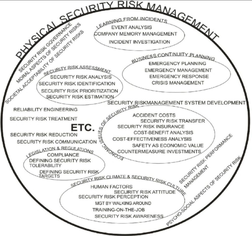 Physical Security Risk Assessment: Safeguarding Your Assets - AnelaTek ...