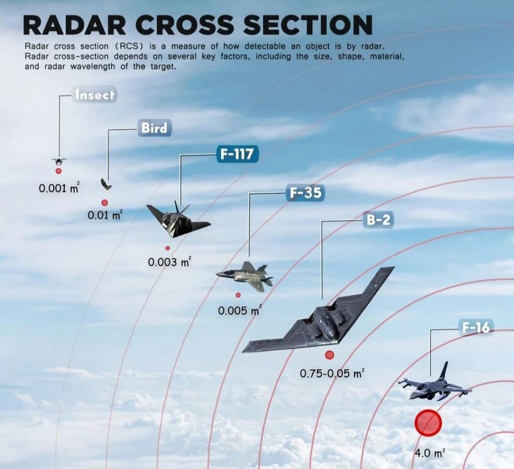 RADAR Cross Section (RCS) - AnelaTek Solutions